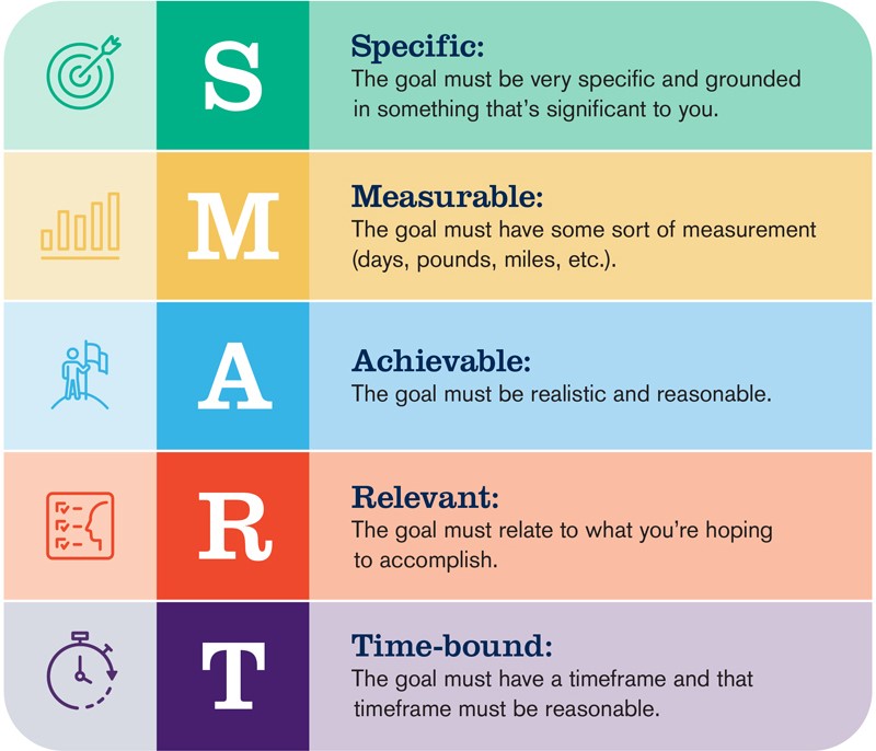 Build A Career Development Framework: 10 Easy Steps